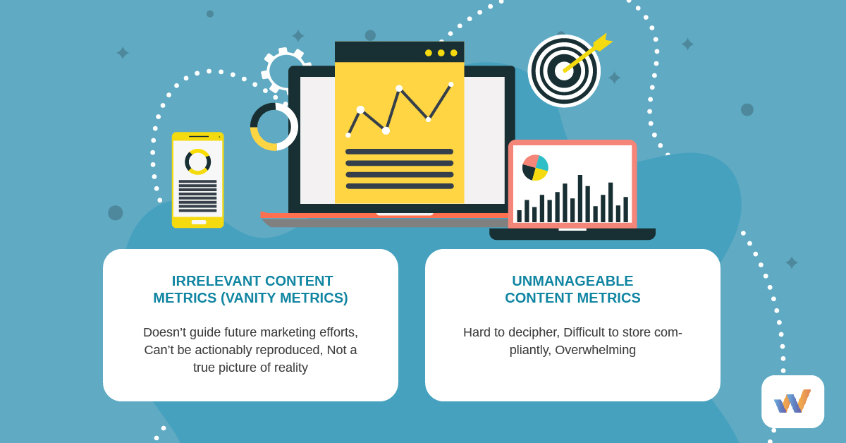 Content Marketing Metrics: What Should You Track? - Wordable