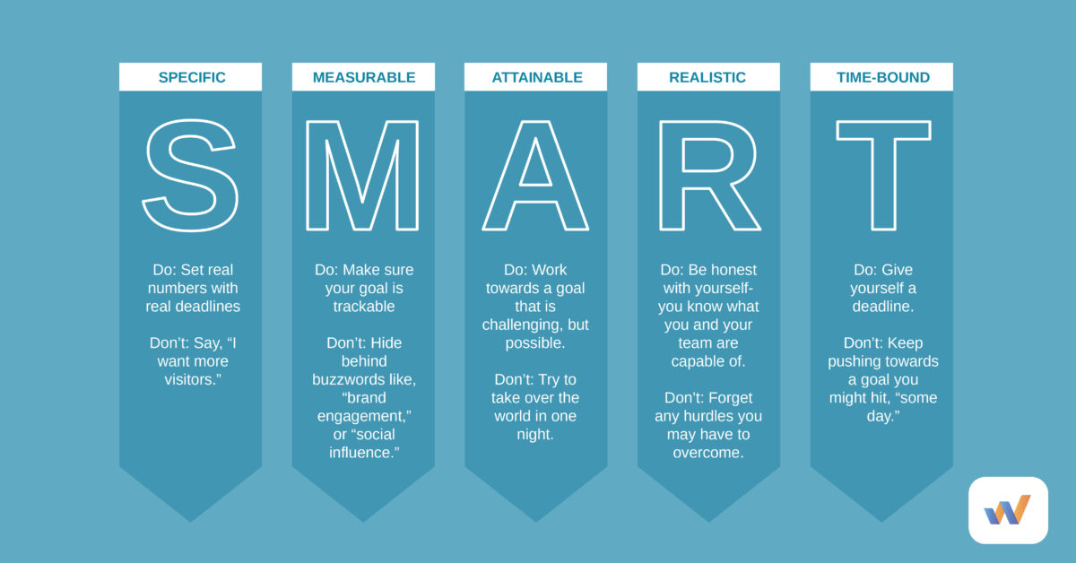 Build An Epic Content Creation Process - Wordable