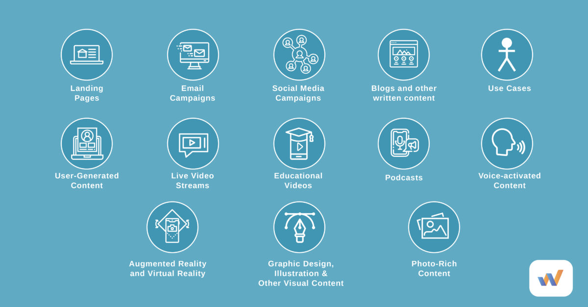 Build An Epic Content Creation Process - Wordable