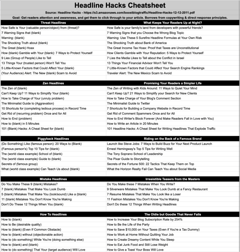 What is a Subheading? - Wordable