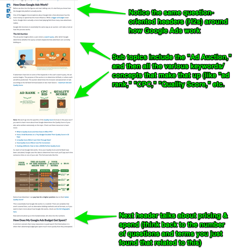 What is a Subheading? - Wordable
