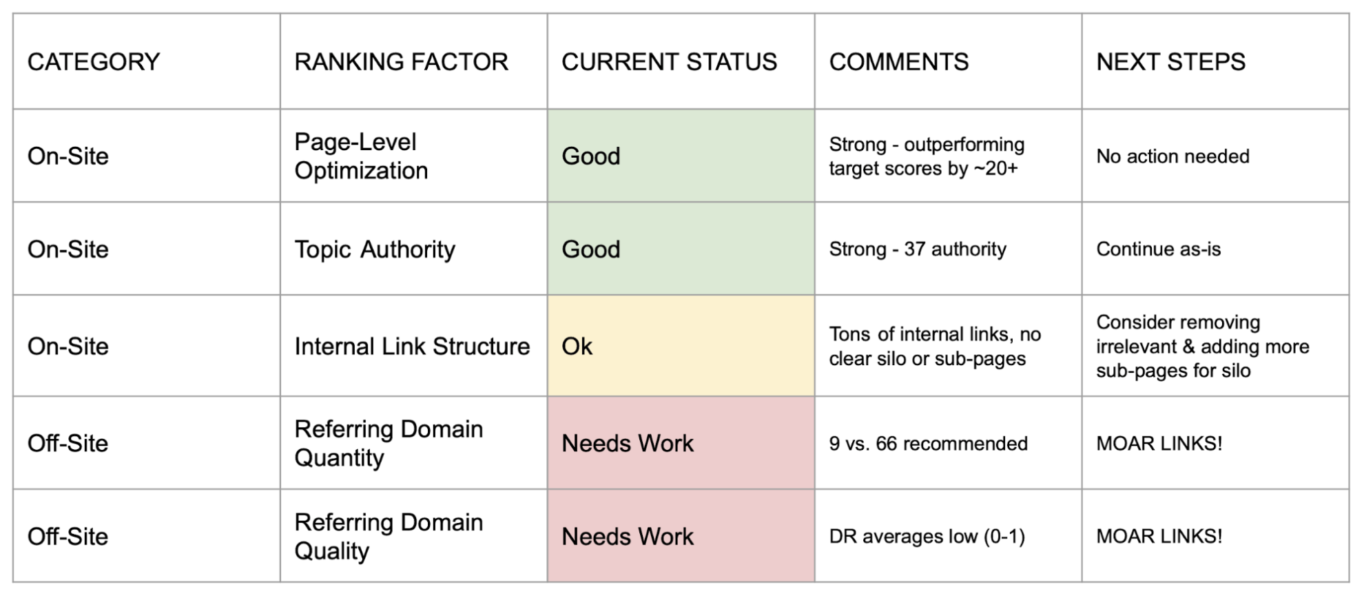 A No-BS Content Marketing Analytics Cheat Sheet - Wordable