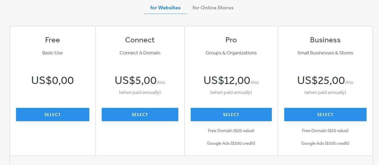 Weebly Vs Wordpress Wordable