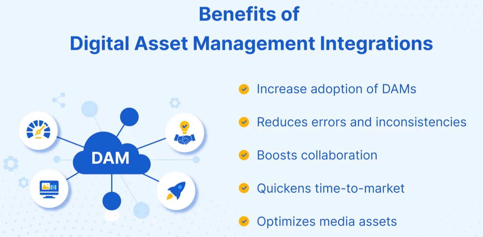 CMS integration: Tried and tested methods that actually work